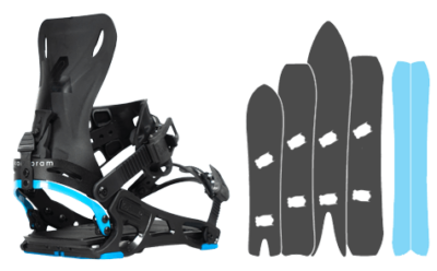 Bindings - Karakoram